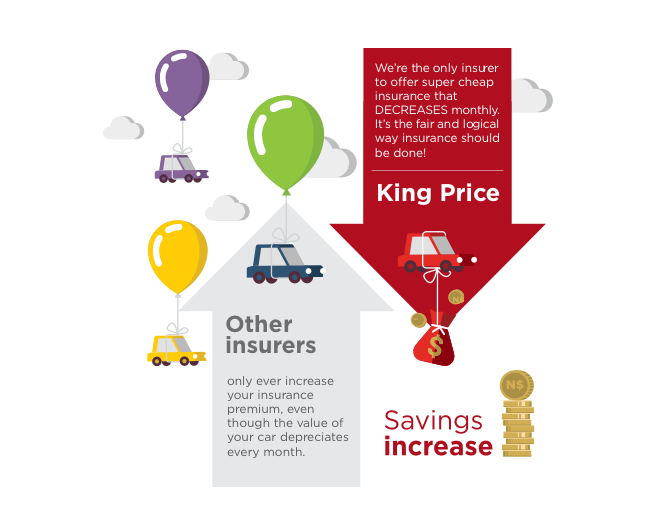 Insurance | Car & Business insurance | King Price Insurance
